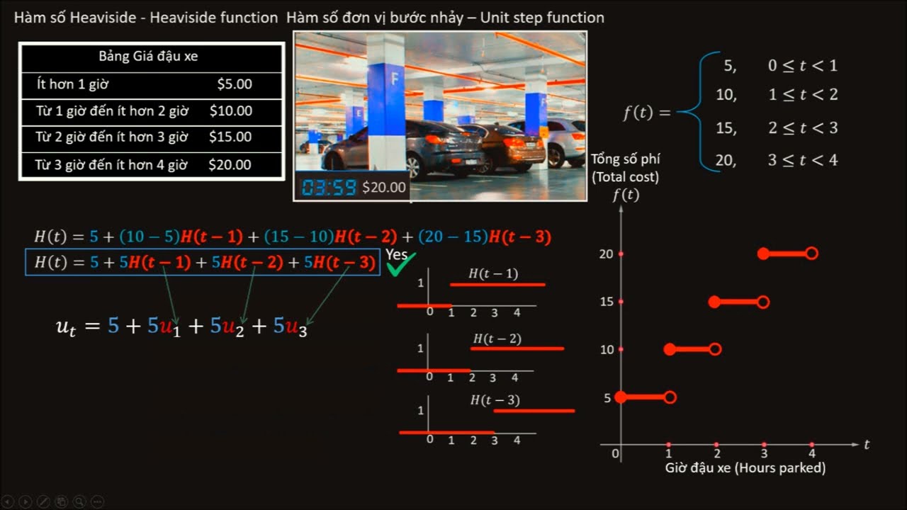 (Bài 271)[Toán-Vật lý] Hàm Heaviside-Heaviside functions - YouTube