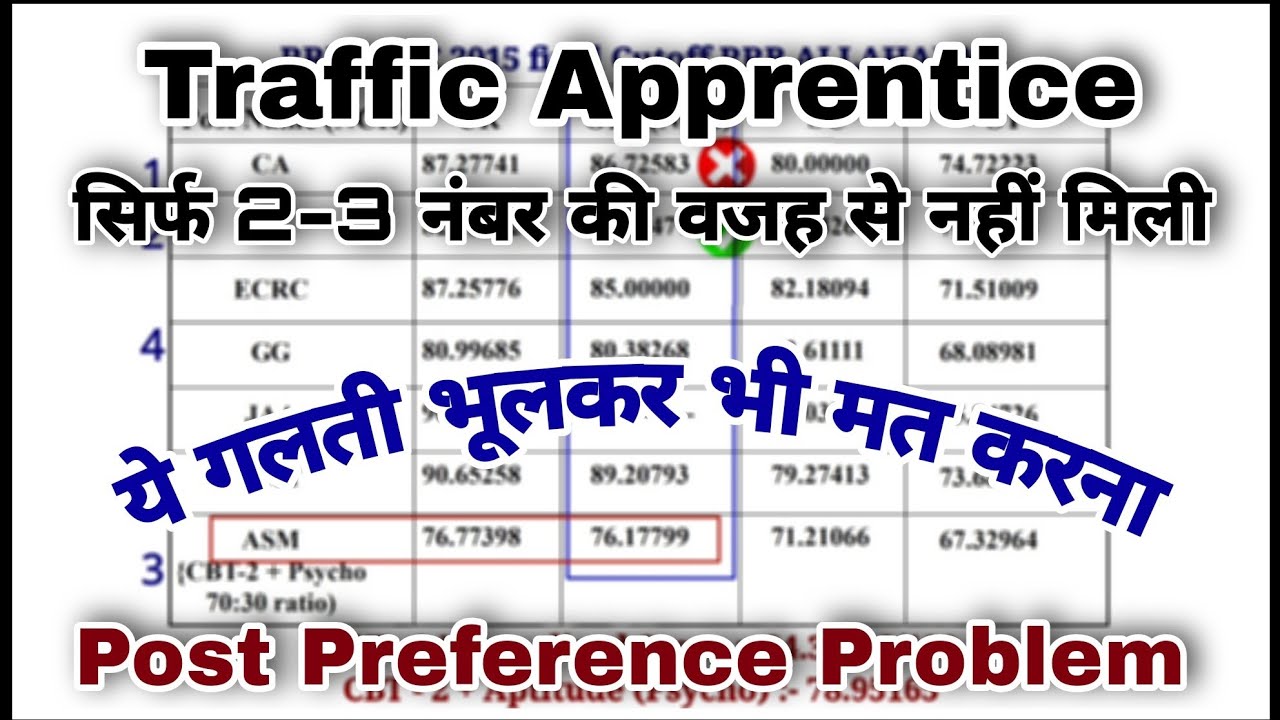 Post Preference Importance In Rrb NTPC 2019 Rrb Ntpc 2021 Cbt 2 post-preference-importance-in-rrb-ntpc-2019-rrb-ntpc-2021-cbt-2