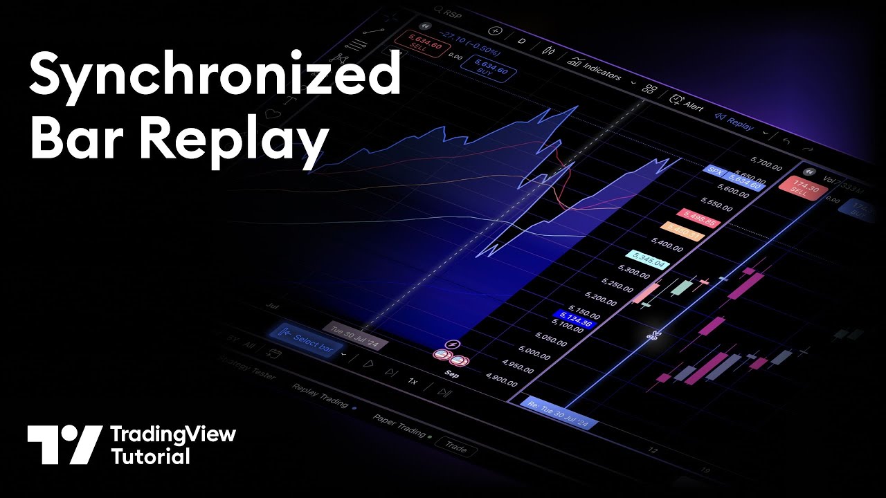 Bar Replay on Multiple Charts: New Feature - YouTube