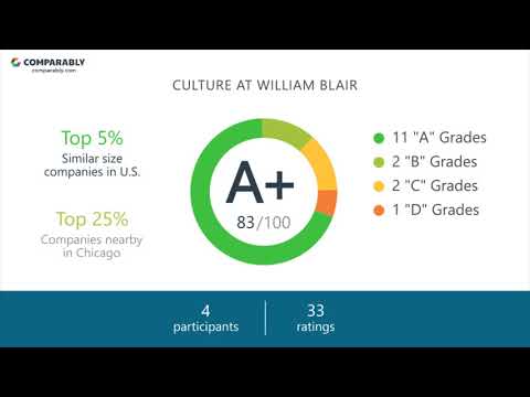 Working at William Blair - May 2018