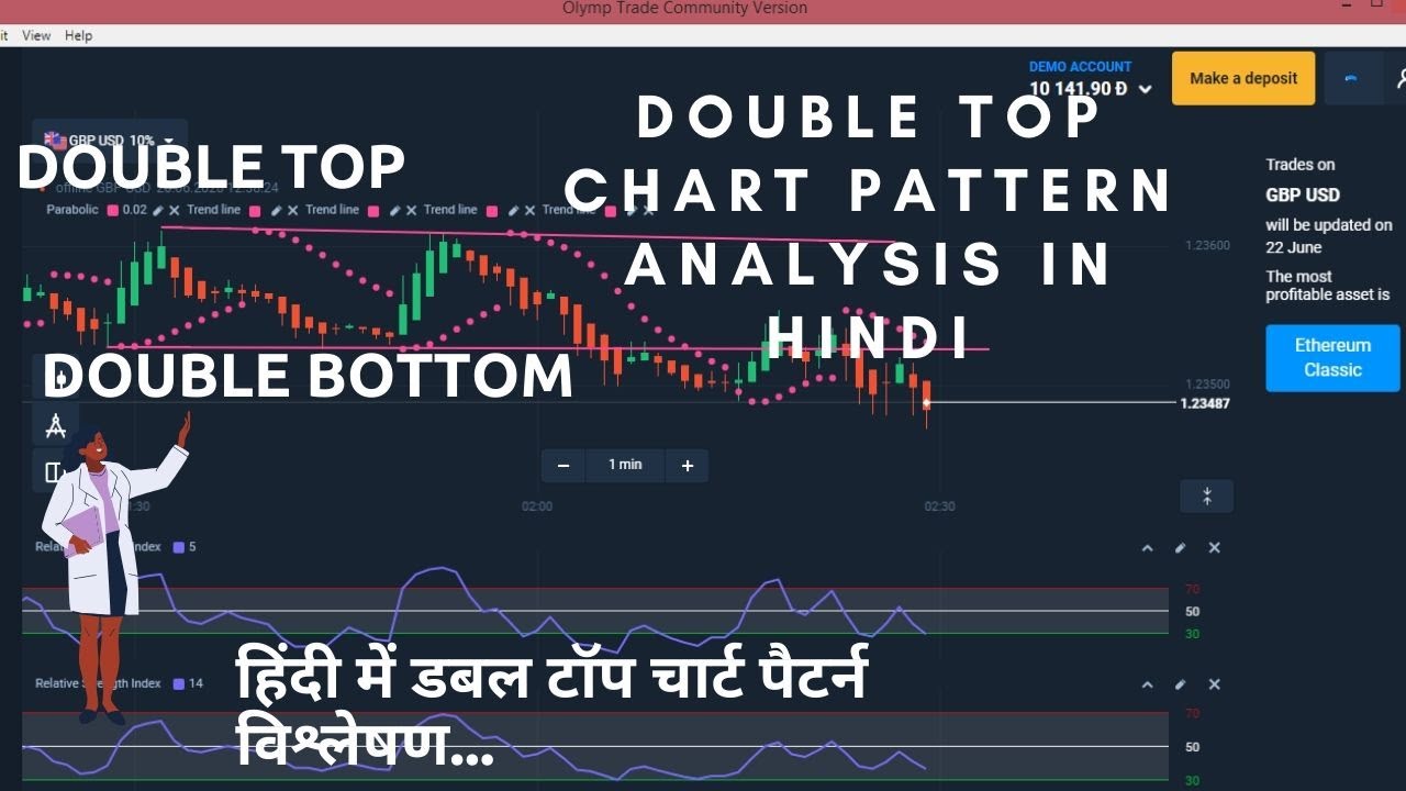 Double Top Double Bottom Chart Pattern Hindi Part 7 - YouTube