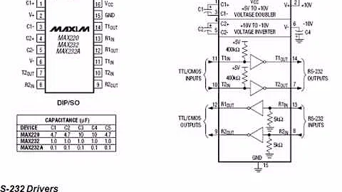 MAX232 Driver IC: Datasheet, Pinout and Circuit
