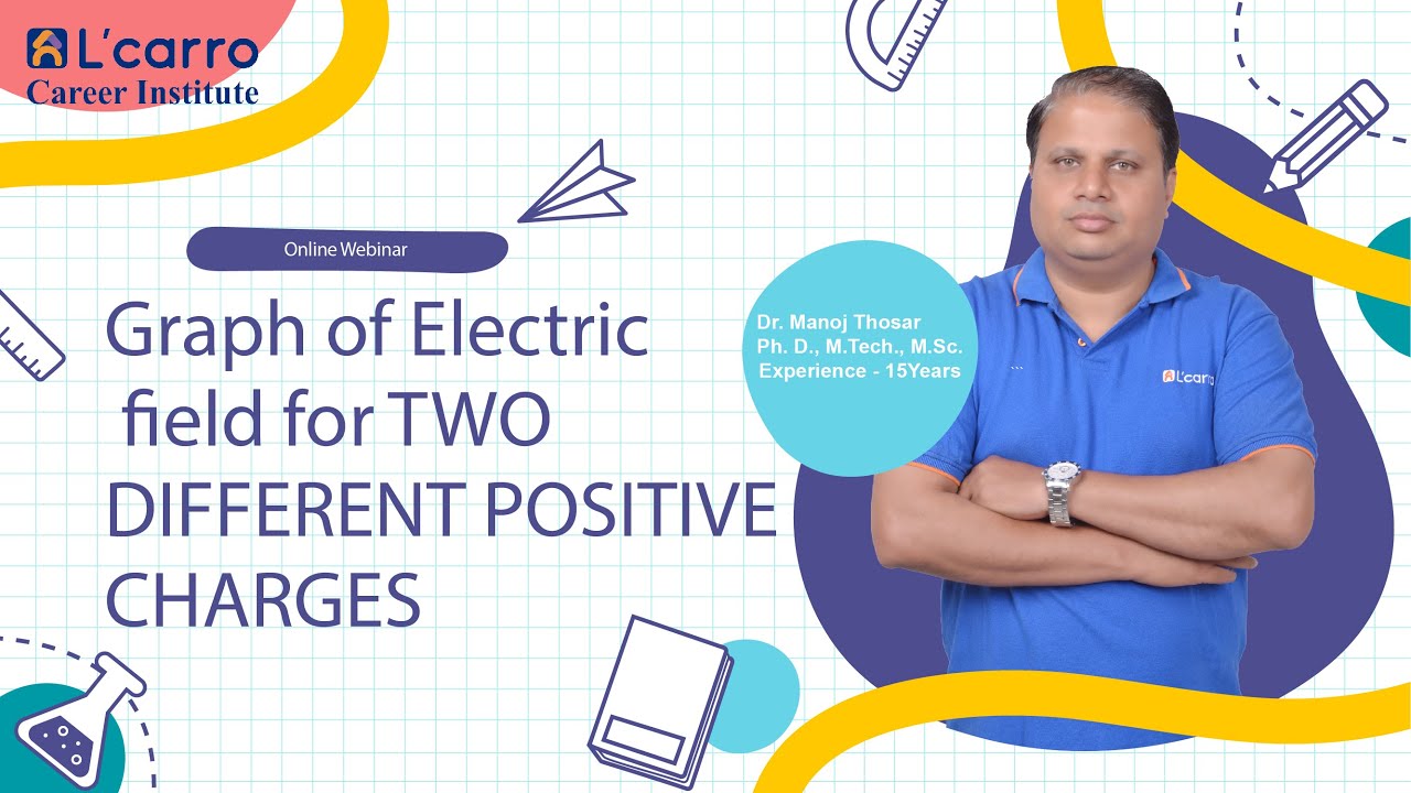 Physics Class XII Graph of Electric Field for Two Different Postive ...