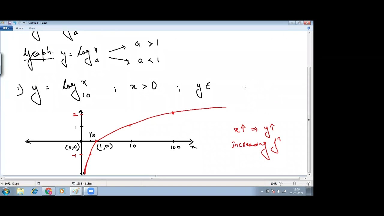 Function Lect 2 Logarithm inequality, Graph, GIF questions - YouTube