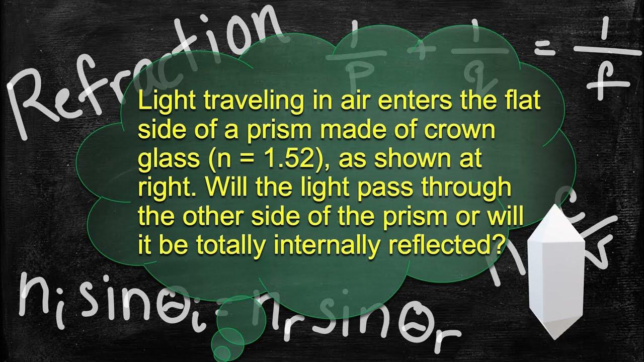 Physics Problem Solver - Refraction - Snells Law - Solving Critical ...