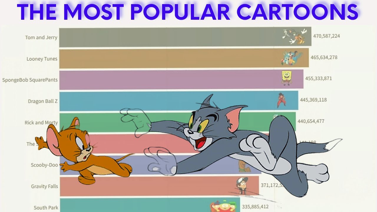 The Most Popular Cartoons Of The Last 100 Years YouTube the-most-popular-cartoons-of-the-last-100-years-youtube