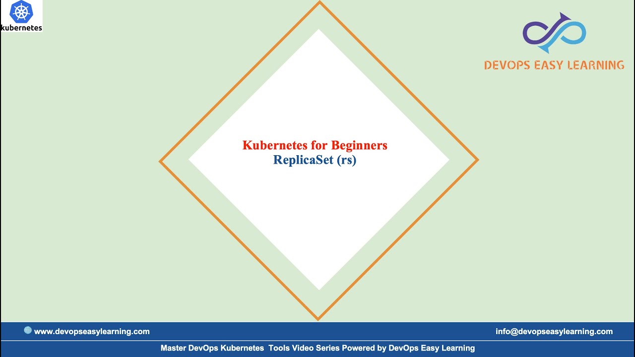 Kubernetes Replicaset Kubernetes For Beginners Introduction To Kubernetes Youtube 9012