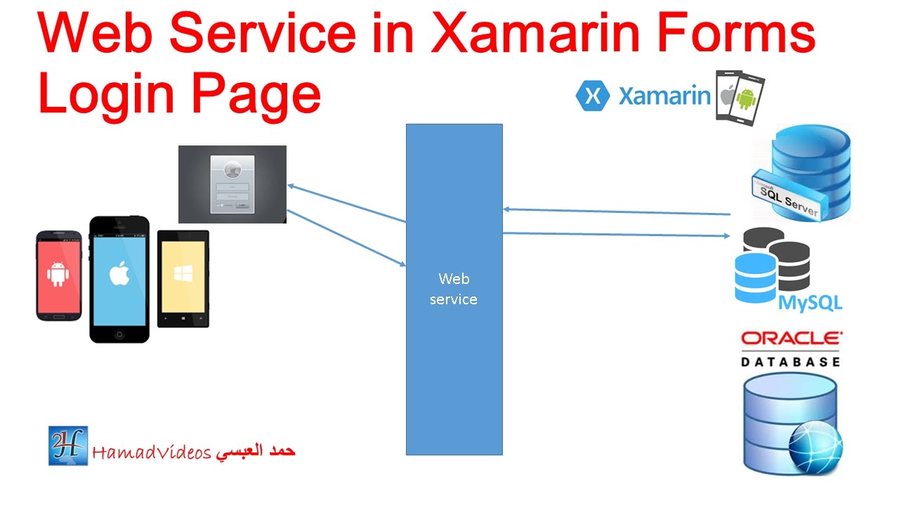 Asmx Webservice Sign In With Xamarin Forms Part1 ويب سيرفس مع زامرين فورم Youtube