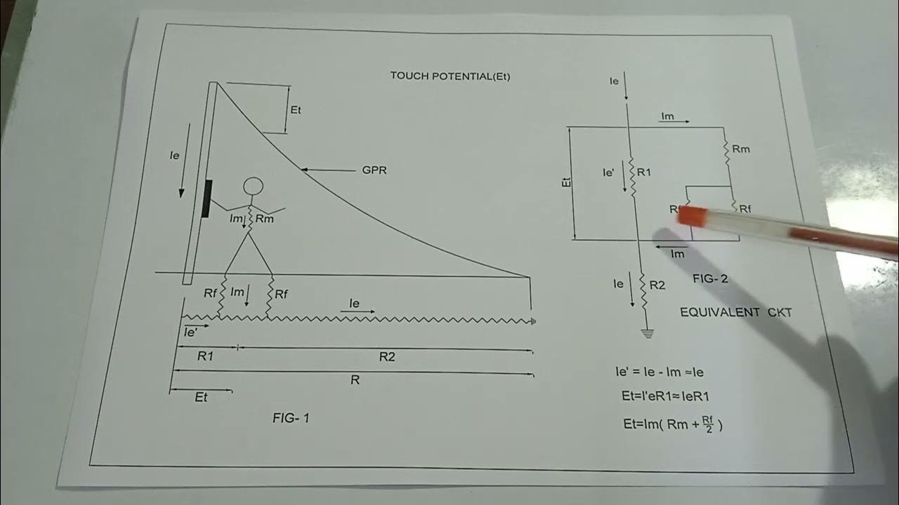 Earthing System Part-1, GPR,Touch Voltage,Mesh Voltage,Step Voltage,Transfer Voltage equation ...