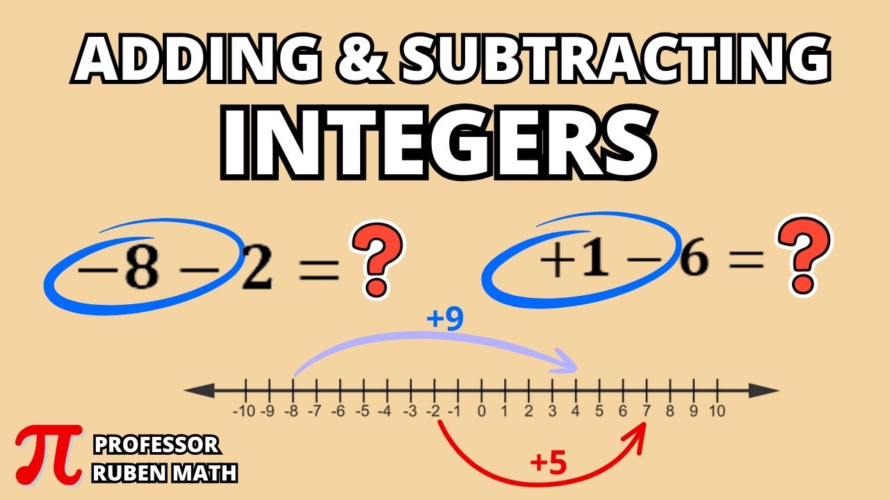 How to Add and Subtract Integers | Practical Rule and Number Line ...