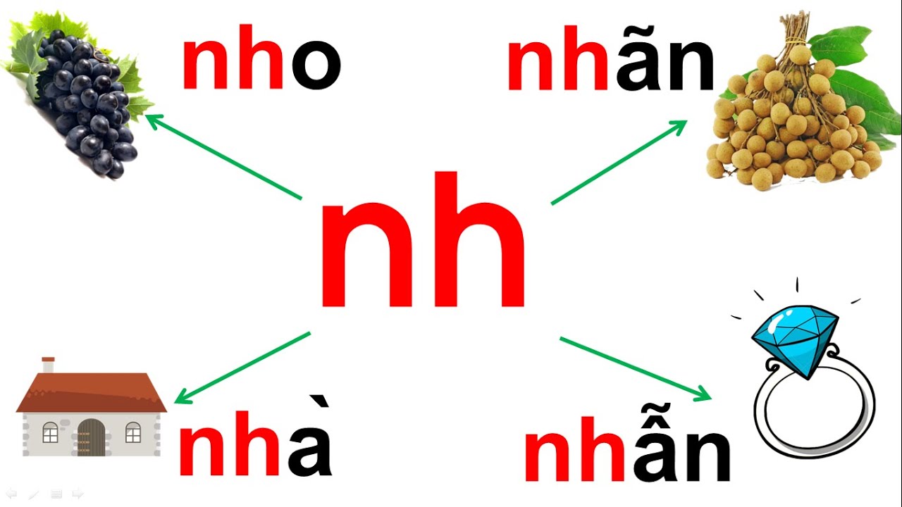 Bé học tiếng việt lớp 1 bắt đầu với chữ NH, nh và cách viết chữ nh ...