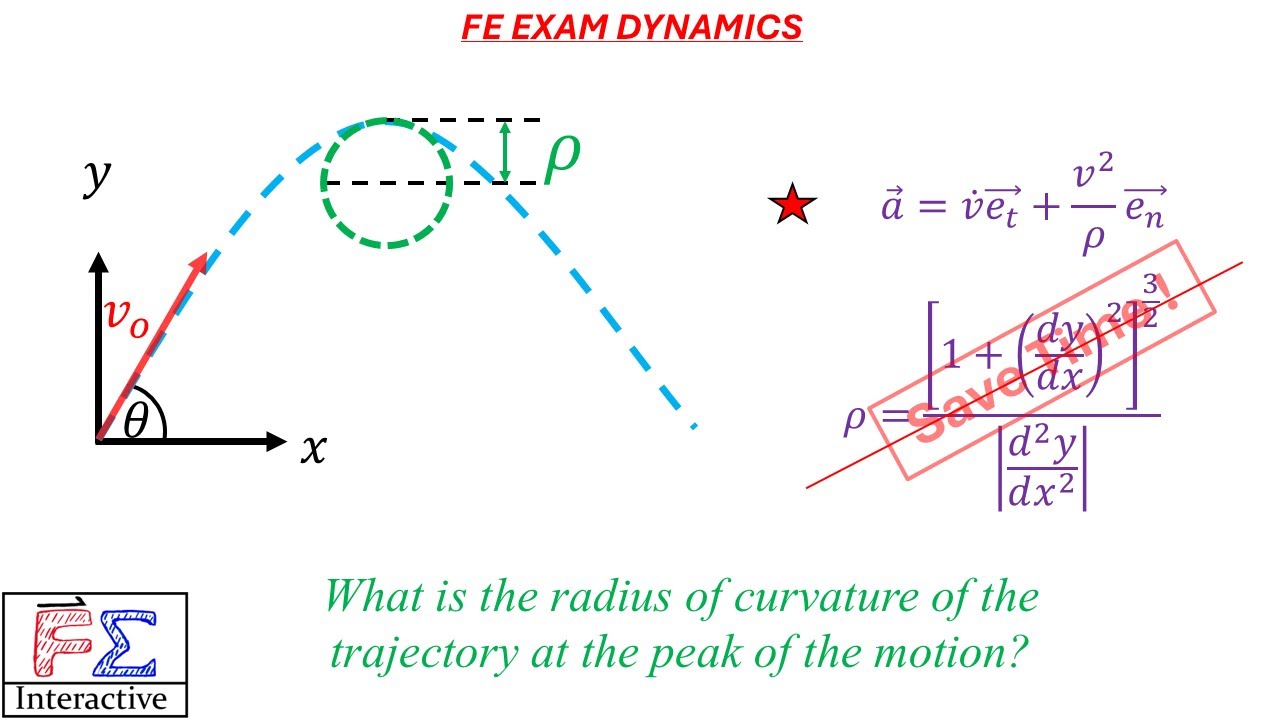 FE Exam Prep | Projectile Motion & Radius of Curvature (Step-by-Step ...