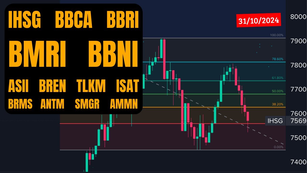 Analisa Saham 31 Oct 2024, IHSG BBCA BBRI BMRI BBNI ASII BREN TLKM ISAT BRMS ANTM SMGR AMMN ...