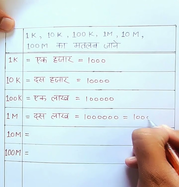 You Tube पर आने वाले Views 1K, 10K, 100K, 1M, 10M, 100M का मतलब #shorts #viral #million #maths ...