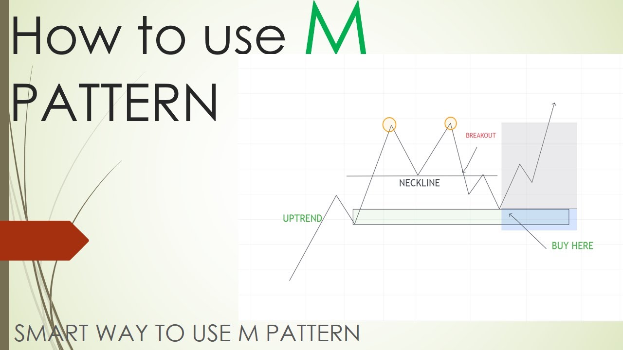 How to use M pattern ,option trading#trading#livestream#optionstrading# ...