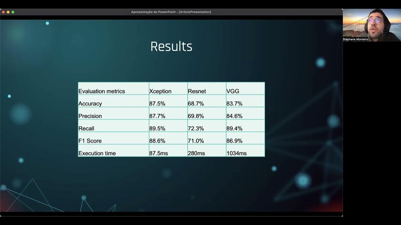 Performance analysis on DeepFake Detection Challenge dataset - YouTube