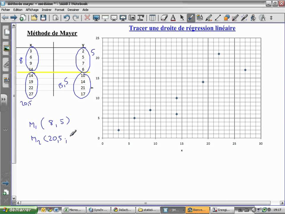 méthode de Mayer - YouTube