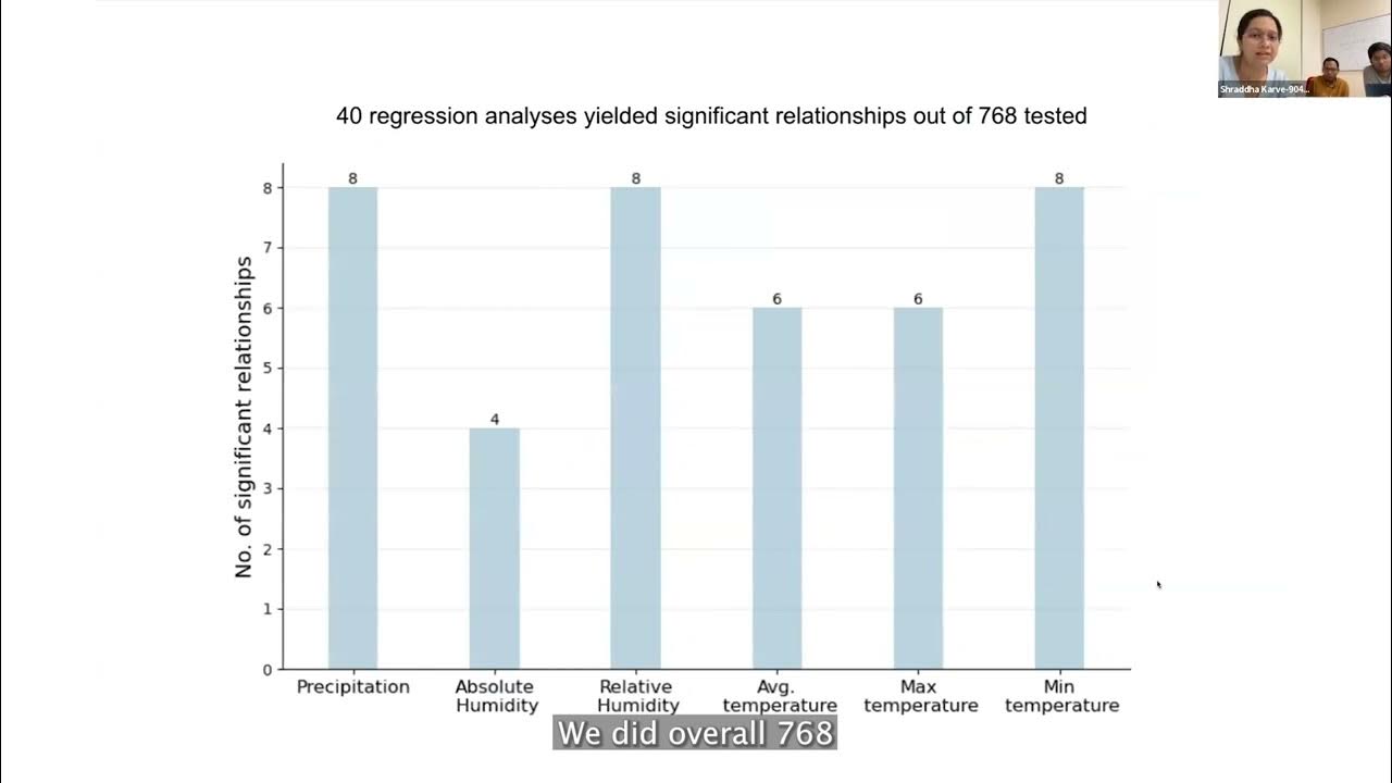 2023 AMR Data Challenge Innovation Award_Karve - YouTube