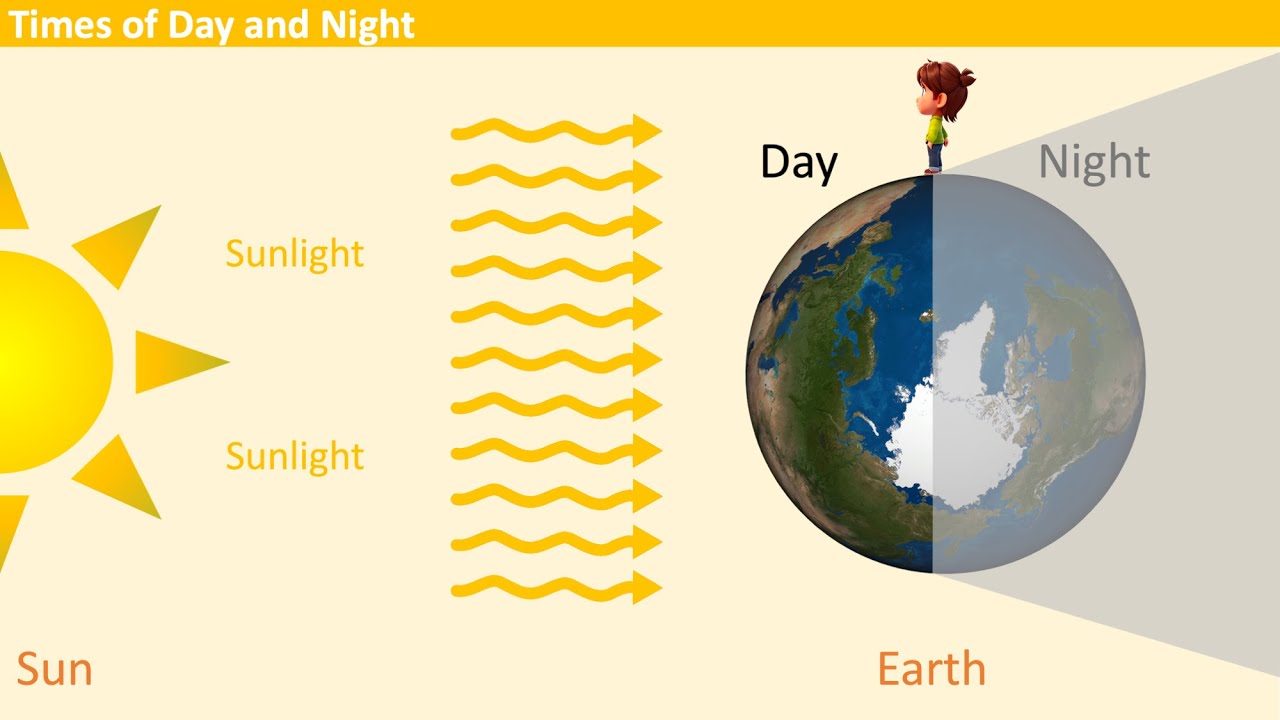Time #2 - Times of Day and Night - YouTube
