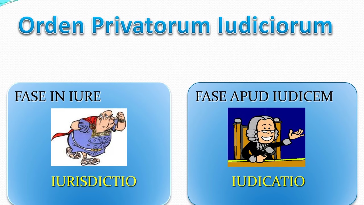 Procedimiento Civil Romano - YouTube
