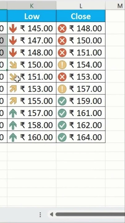 Use Icon Set In Conditional Formatting Shorts Youtube