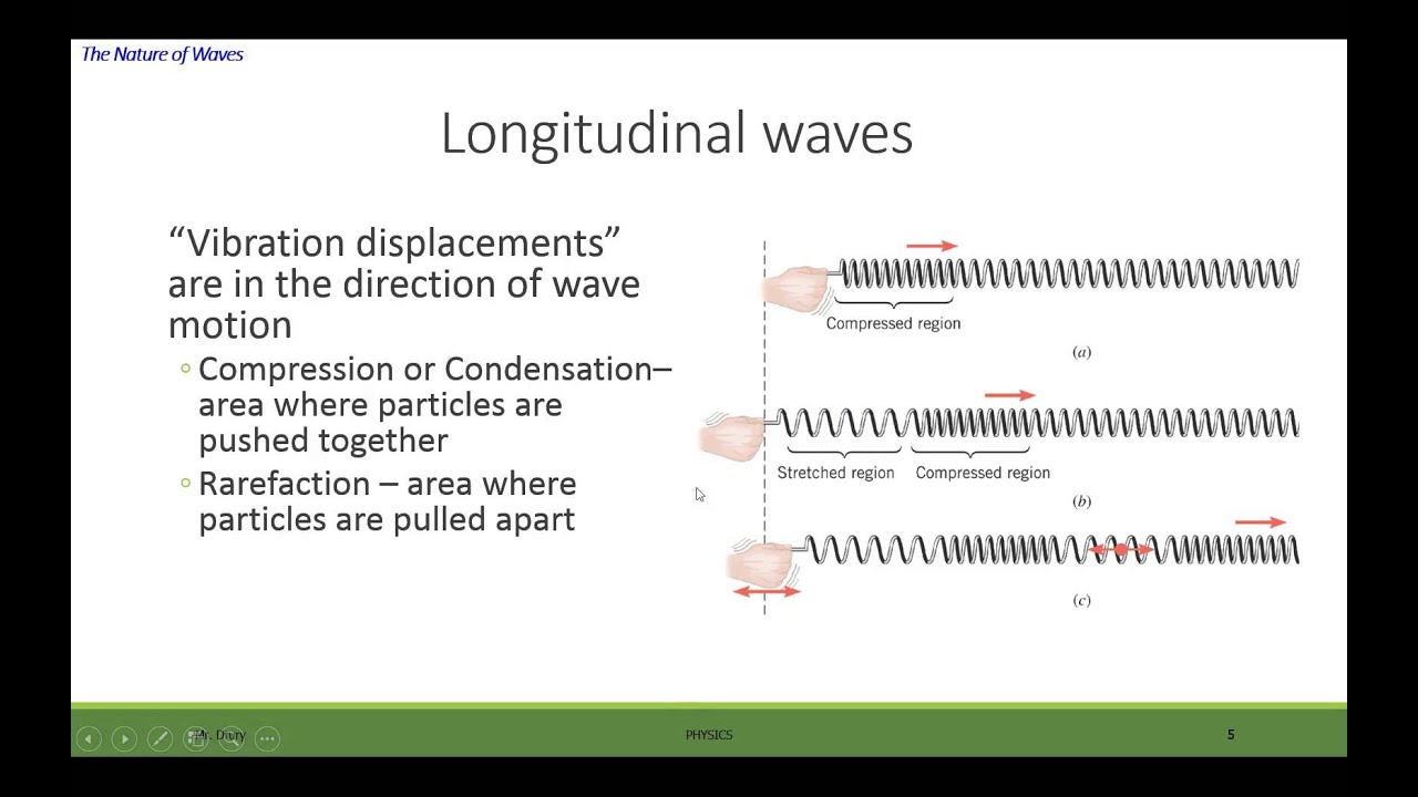 1 Waves and Wave speed - YouTube