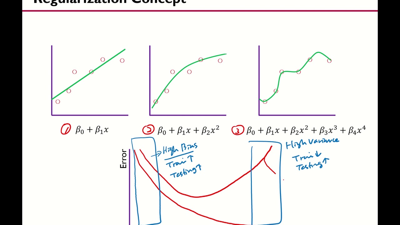 Regularization Part 1: Ridge Regression – KYPB