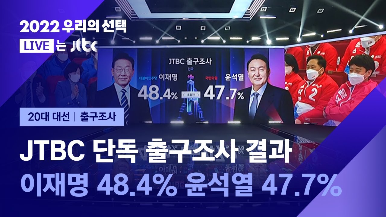 [2022 우리의 선택] JTBC 단독 출구조사 결과…이재명 48.4% 윤석열 47.7% / JTBC News - YouTube