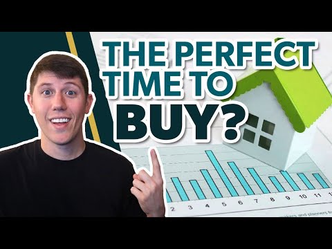 The Perfect Time to Buy Real Estate | Is Now the Time to Buy a Home ...