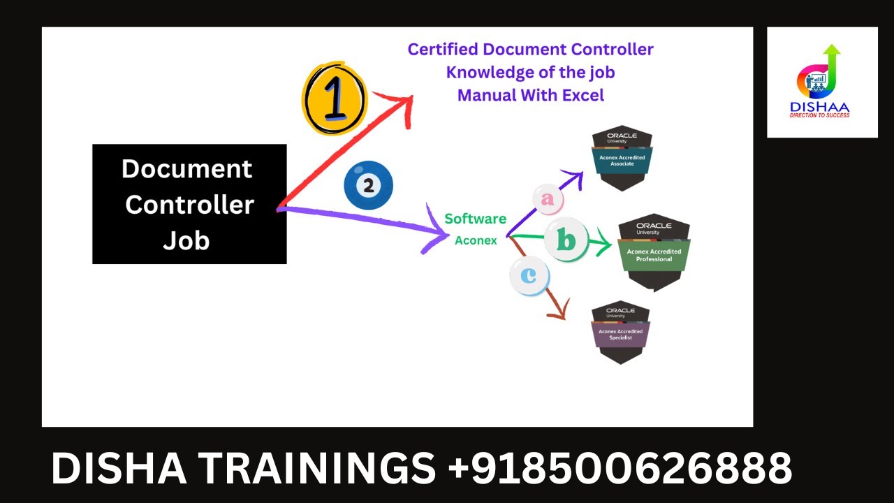 DOCUMENT CONTROLLER COURSES ...ACONEX SOFTWARE - YouTube