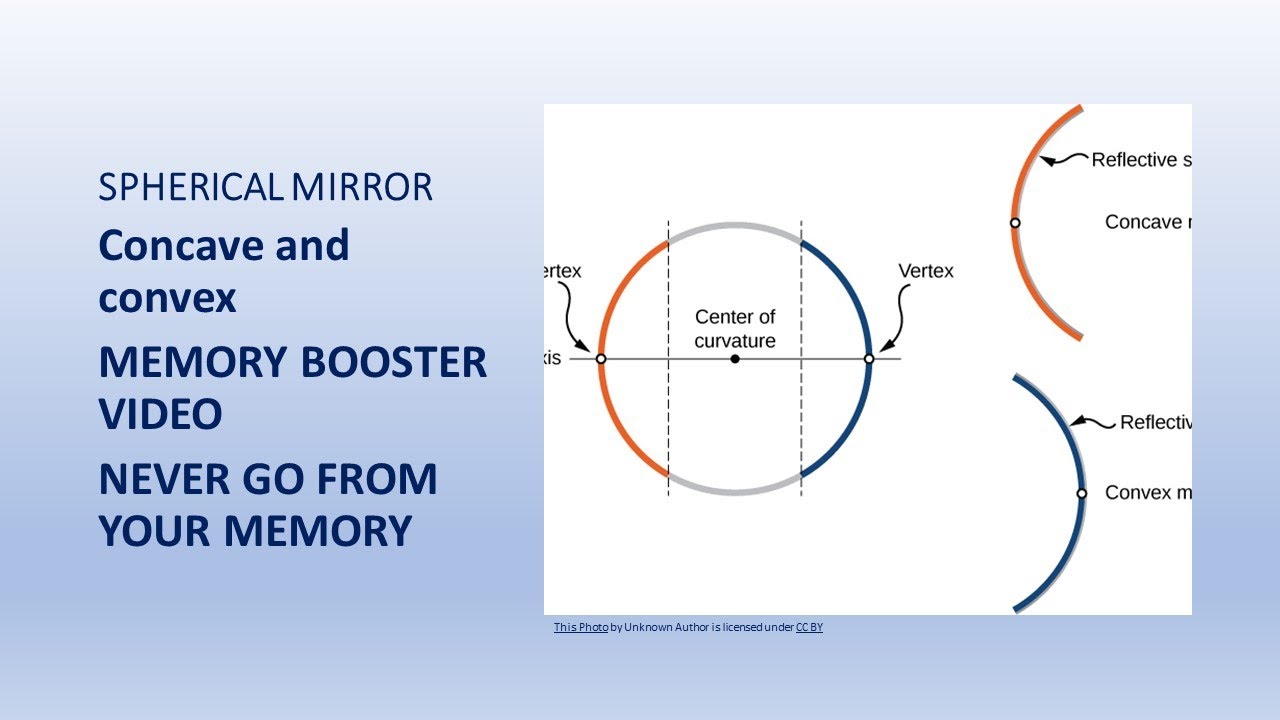 REFLECTION THROUGH SPHERICAL MIRROR - YouTube
