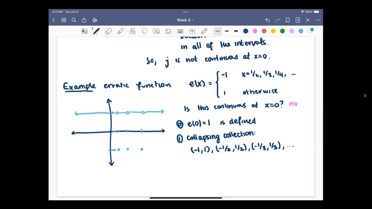 Single variable calculus lecture 8: Continuity and examples - YouTube