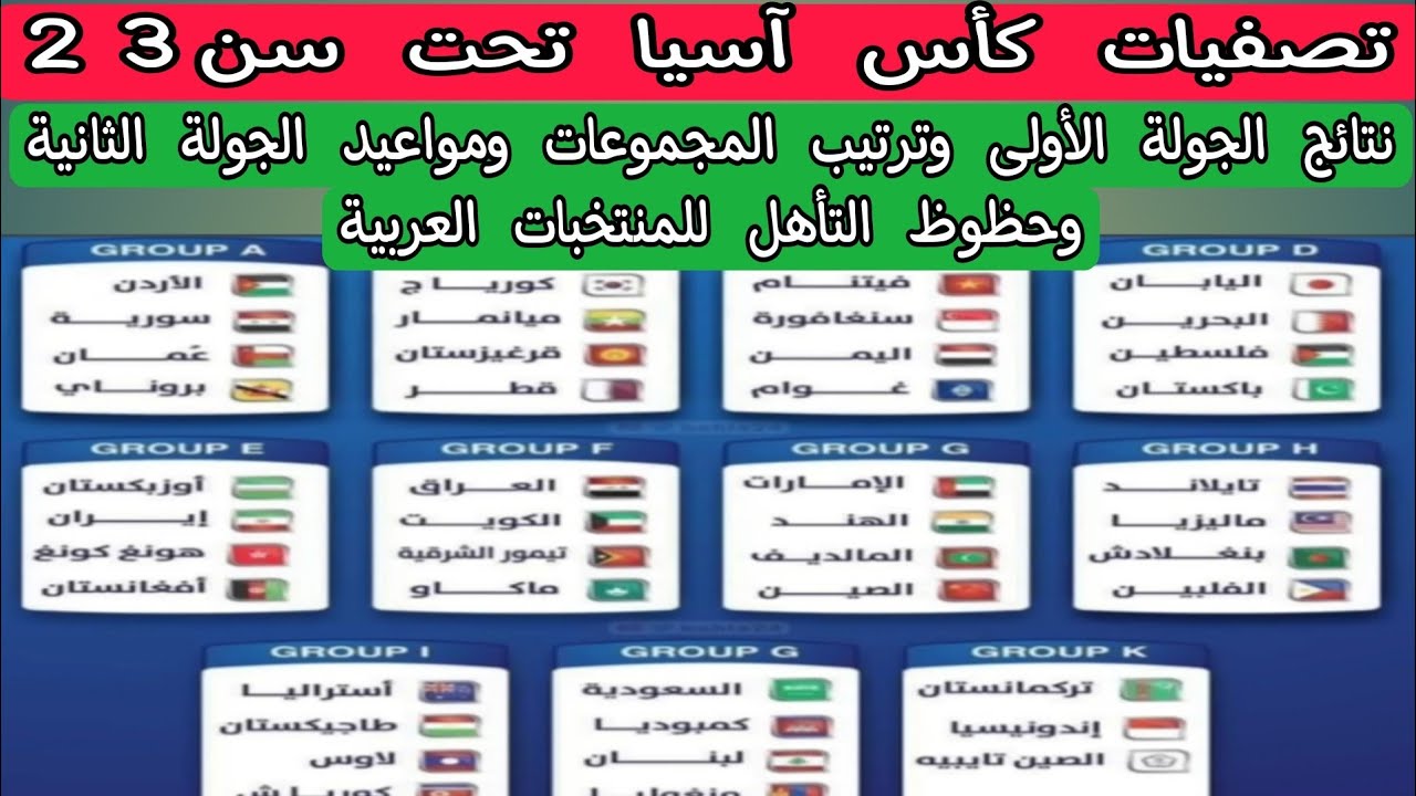 تصفيات كأس آسيا تحت سن23 نتائج الجوله الاولى وترتيب المجموعات
