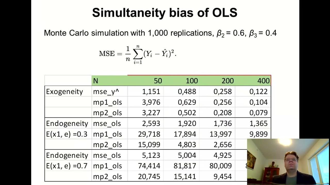 Econometrics 7c: Simultaneity bias - YouTube
