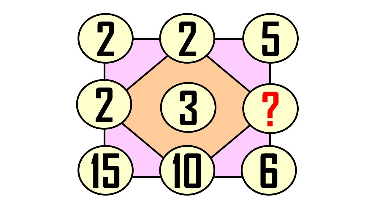 How Smart Are You? Can you solve this math puzzle? - YouTube
