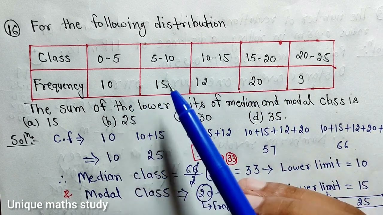 For The Following Distribution the Sum Of Lower Limits Of The Median