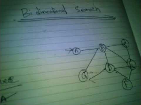 Bi directional search algorithm - YouTube