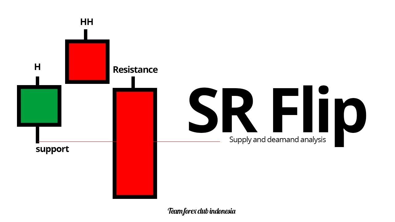Cara trading SR Flip Forex - YouTube