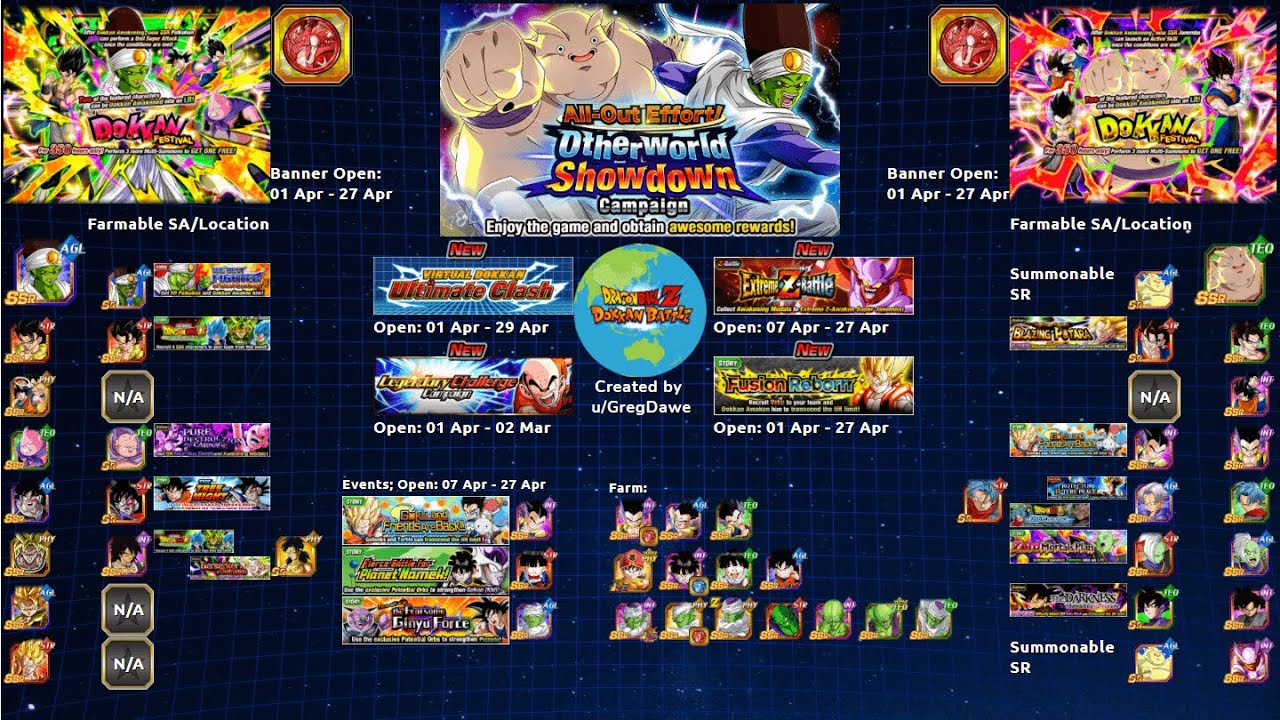 A Guide to Farming SA: Janemba/Pikkon Part1 & PB Krillin LR Campaign ...