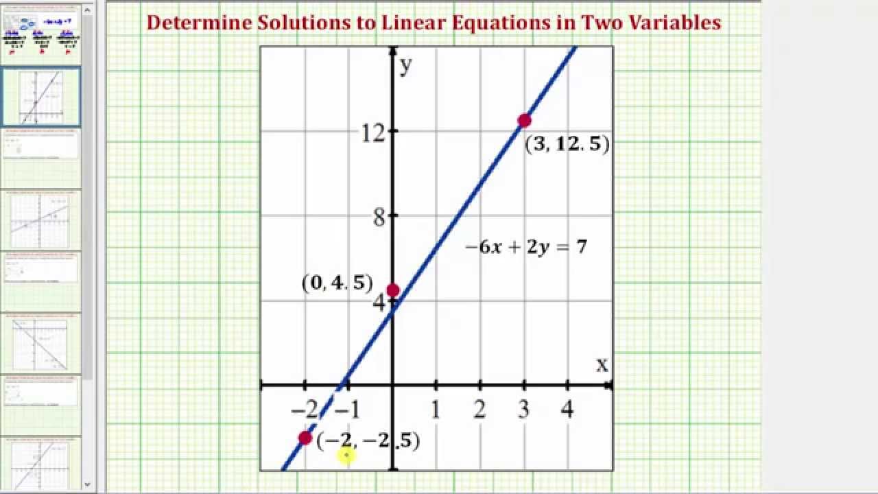 Ex Determine If An Ordered Pair Is A Solution To A Linear Equation