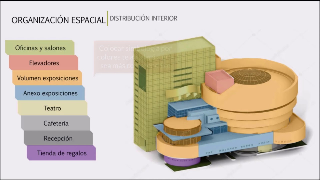 Análisis De Una Obra Arquitectónica Forma Espacio Y Organización