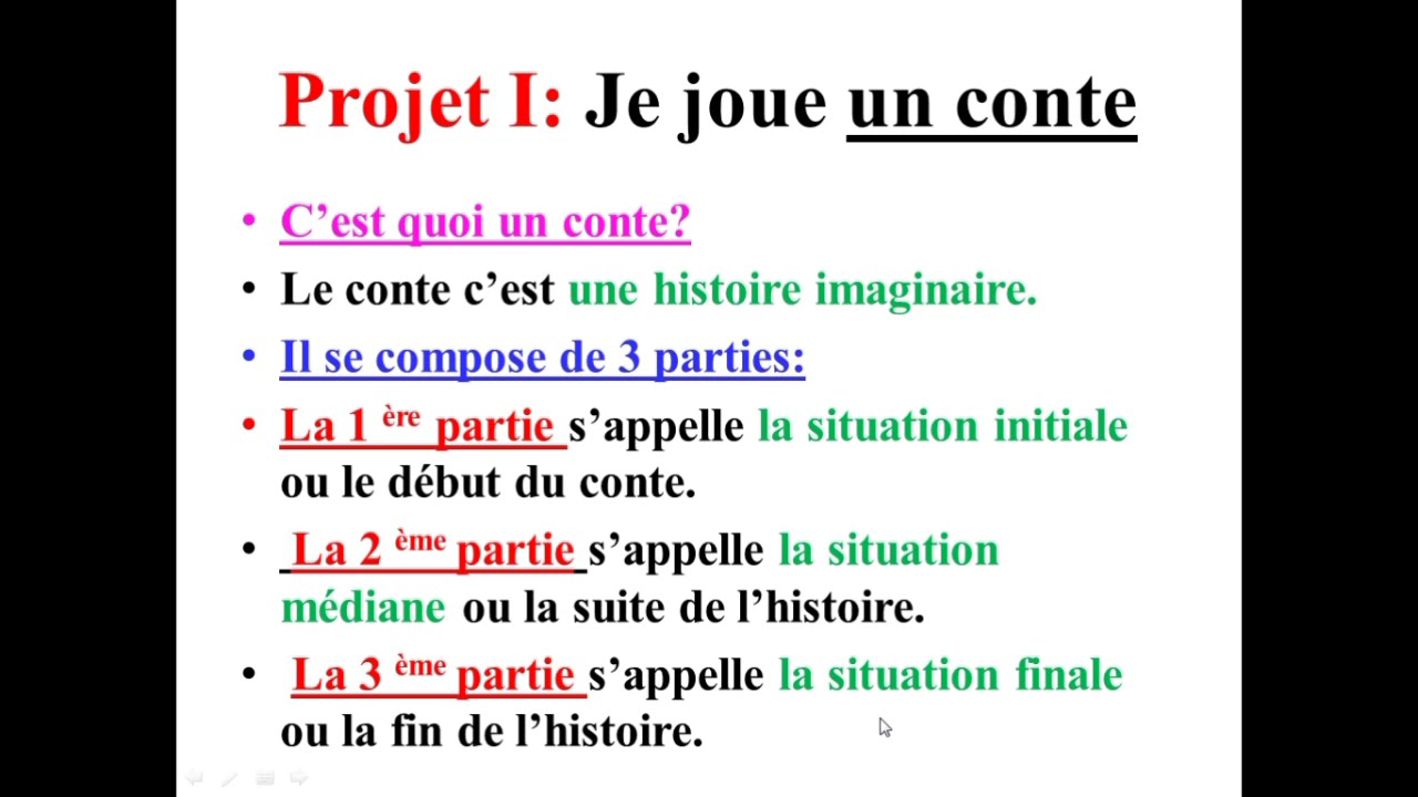 Négociation et planification du projet 1/ 2 AM /2021- 2022/ La ...