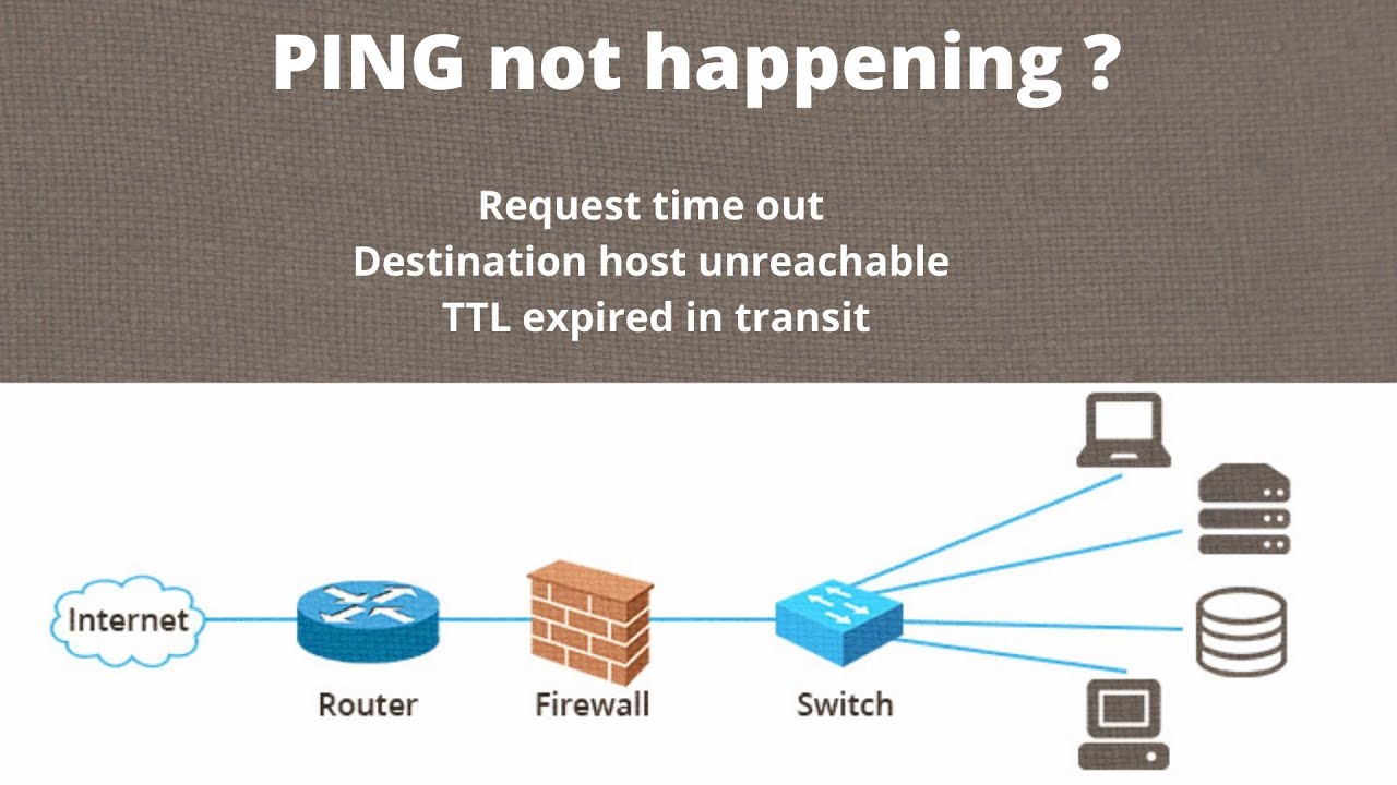 PING Error Message | ICMP Code | CCNP | | Hindi - YouTube