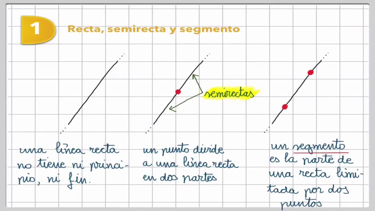 Rectas, semirectas y segmentos - YouTube