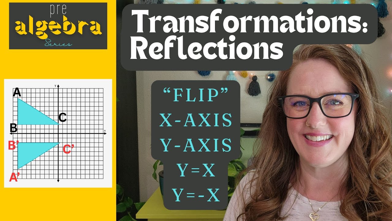 Reflections on the Coordinate Plane | Transformations with Reflection ...