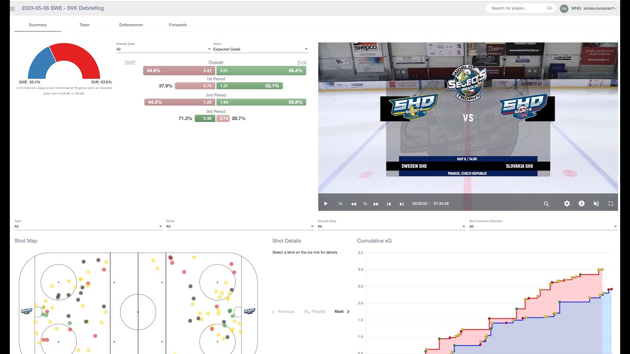 2023-05-09-EUS-CZE - Game Highlights - YouTube