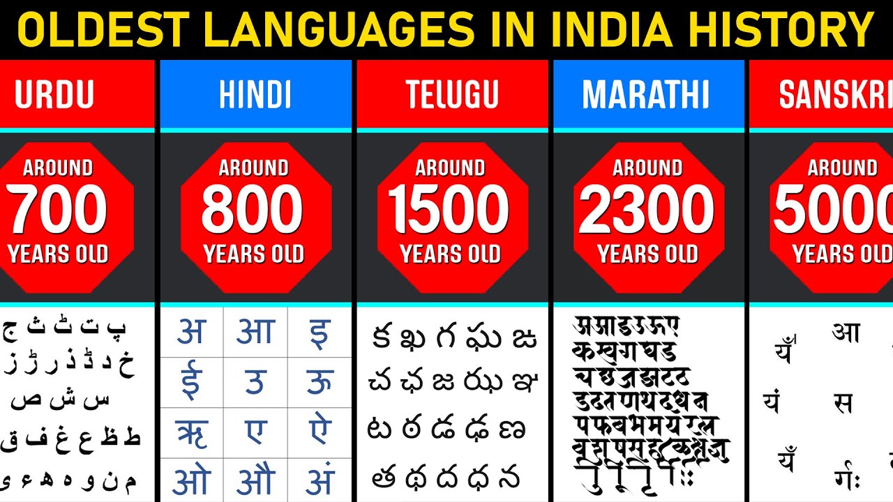 Oldest Languages In India | भारत की सबसे पुरानी भाषाएँ - YouTube