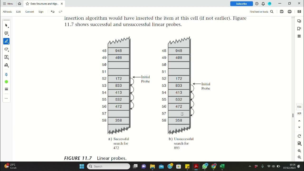Hash Table | Open Addressing (Linear Probing, Quadratic Probing, Double Hashing) & Separate ...