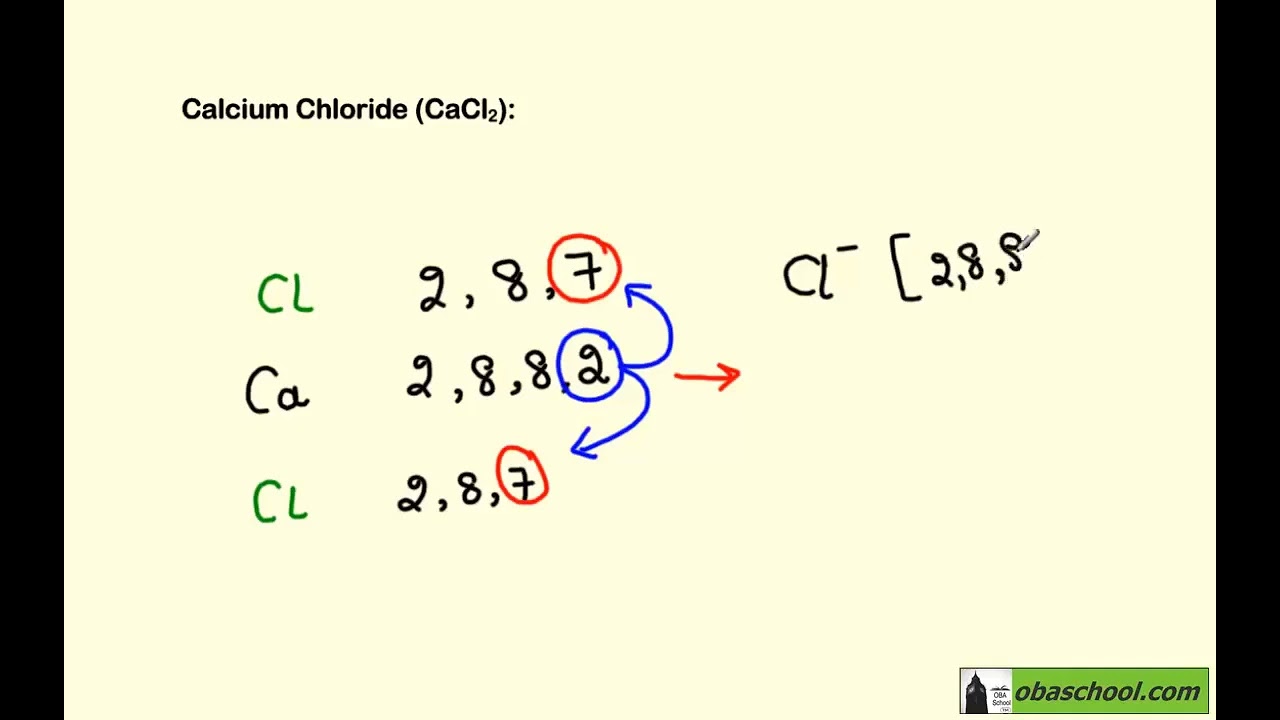 Calcium Chloride Structural Formula