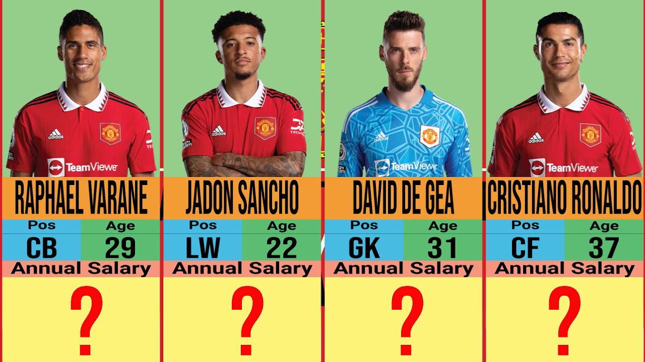 Manchester United Player Salaries 2022/2023 #premierleague # ...